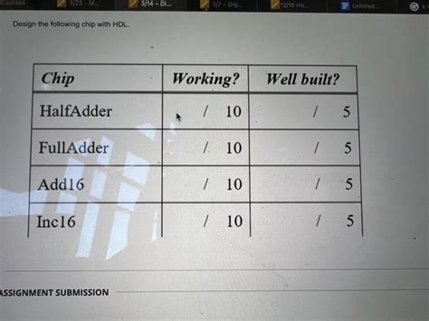 Solved Design The Following Chip With Hdl Assignment