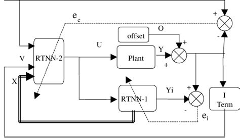 Block Diagram Of A Direct Adaptive Trajectory Tracking Control System