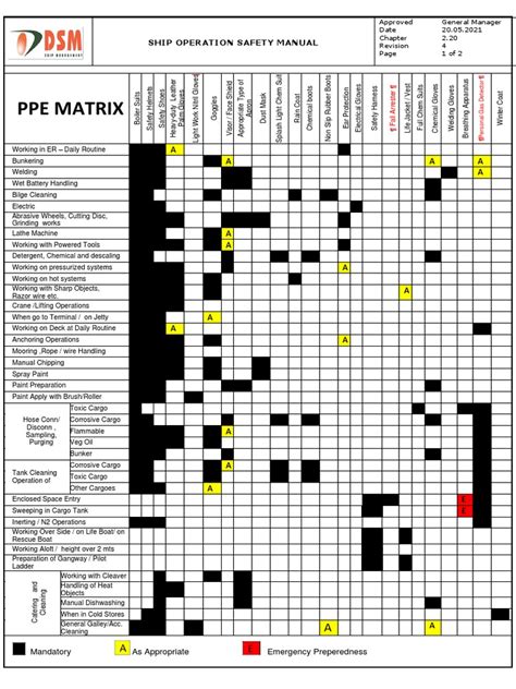 2 20 Ppe Matrix Pdf