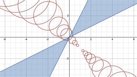 Problems With Parameters