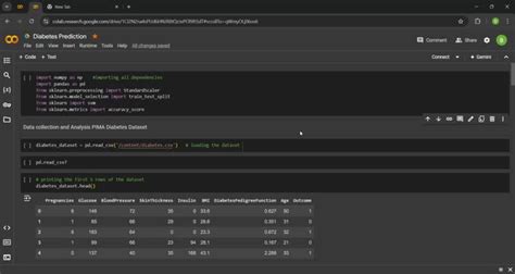 Bhavin Patel On Linkedin Machinelearning Datascience Diabetesprediction Predictivemodeling