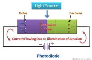Difference Between LED And Photodiode With Comparison Chart Electronics Coach