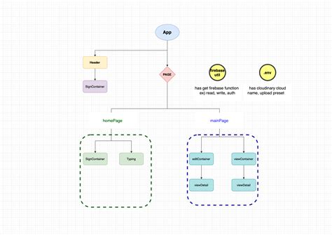 GitHub Kwonkunkun React Cardmaker