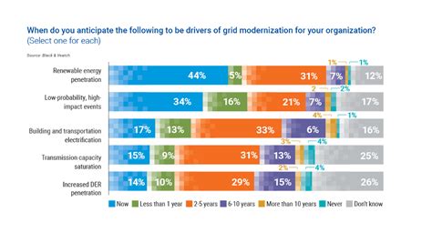 Grid Modernization The Promise Necessity And Challenges