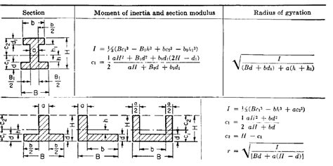 C Evil Engineering Sectional Properties For Various Cross Sections