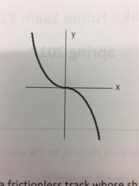Solved A Small Block Slides Down A Frictionless Track Whose