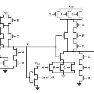 Flowchart Of The Automatic Full Adder Circuit Design And Optimization Download Scientific