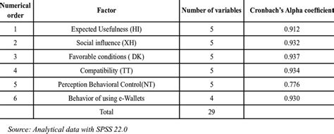 Scale Reliability Test Results Download Scientific Diagram