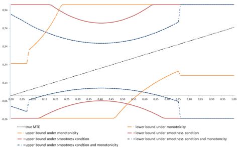 Results From The Dgp Download Scientific Diagram