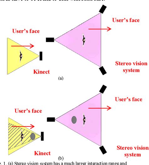 Figure 1 From A 3d Reconstruction Algorithm Of Multiple Objects