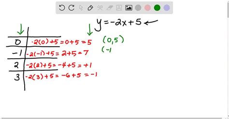 SOLVED Complete The Table Of Values And Graph Each Equation Y X TABLE NOT COPY