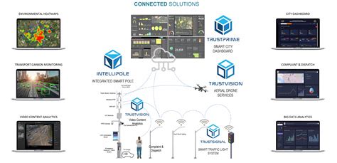 Kiwitechs Connected Solutions Kiwitech