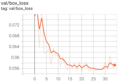Real Time Plant Health Detection Using Deep Convolutional Neural Networks