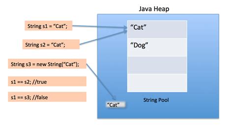 10 Points About String In Java With Examples Java67