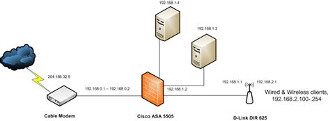 routing home server network layout super user