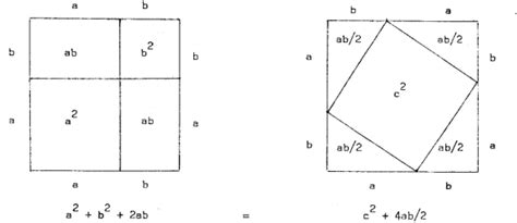 E W Dijkstra Archive A Collection Of Beautiful Proofs Ewd 538