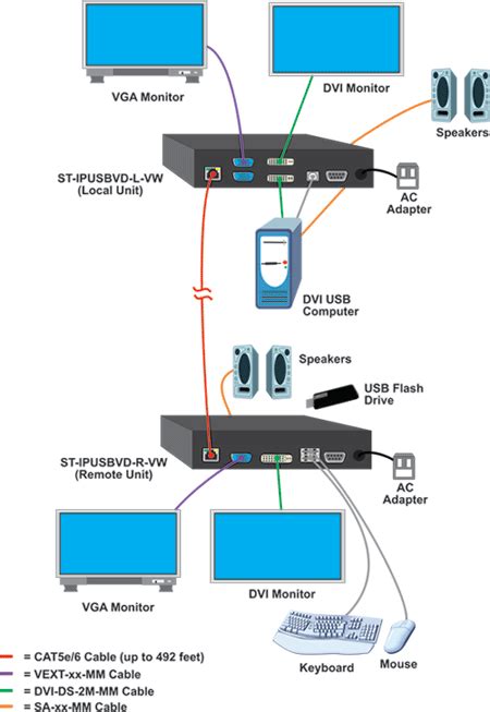 Vga Dvi Usb Kvm Extender Over Ip Video Wall Support Ir Rs232