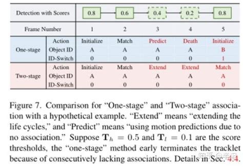 [3d多目标追踪] simpletrack 论文阅读 师姐の登场 知乎