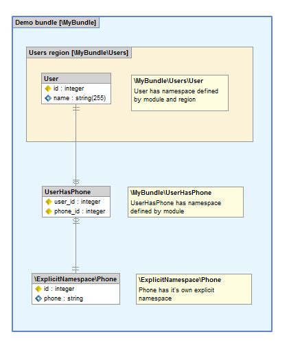 Skipper The Orm Designer Blog