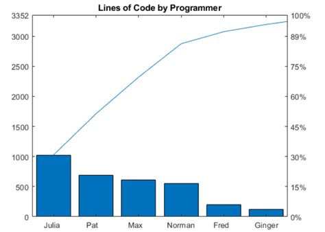 matlab 图形篇 matlab形状 csdn博客