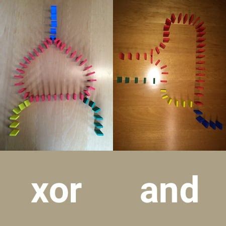 Logic Operation As Domino Gate