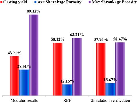 comparison of results obtained by different methods download