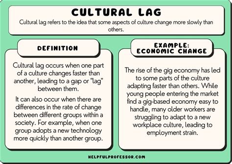 Cultural Lag 10 Examples And Easy Definition 2026
