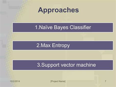 sentiment analysis using naive bayes classifier pptx computing
