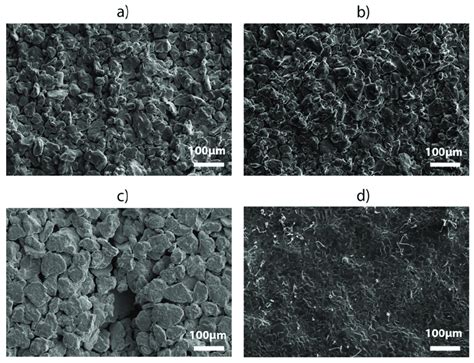 sem micrographs registered for a sample a b sample b c sample