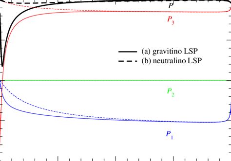 Angular Dependence Of The Stokes Parameters Of The Radiated Photon For Download High
