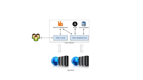 Zstack:开源iaas架构详解,打造可靠灵活的云计算入口 Csdn文库 Zstack:开源iaas架构详解,打造可靠灵活的云计算入口 Csdn文库