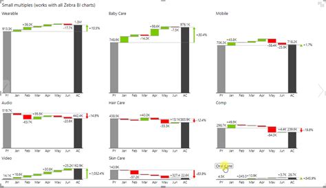 Creating Small Multiples In Power Bi With Zebra Bi Zebra Bi Knowledge Base