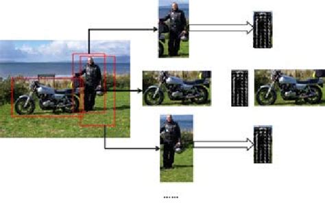 Improved Deformable Part Models With Bing Featuresthe First Line