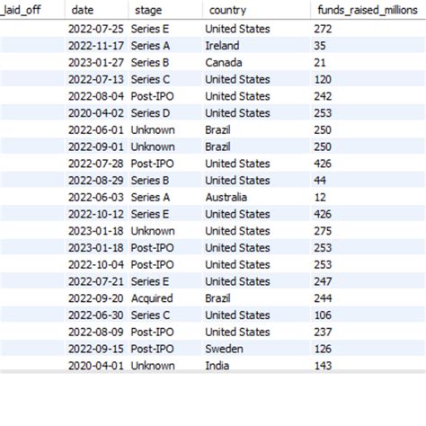 Data Cleaning Project Kaggle