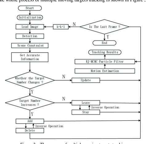 figure 3 from detection and tracking of multiple moving targets in