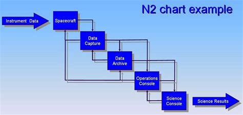 N2 Chart Handwiki