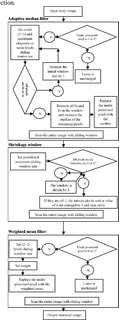 Figure 1 From High Impulse Noise Intensity Removal In Mri Images Semantic Scholar