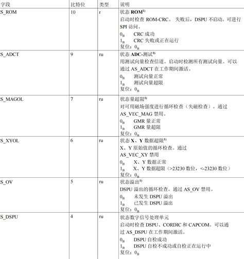 编码器tle5012b使用 csdn博客