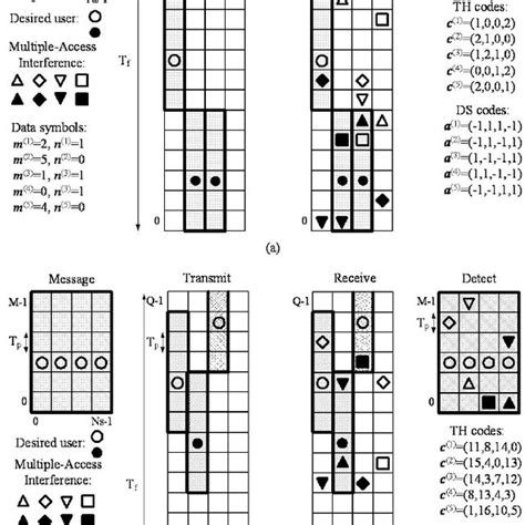 Uwb Pulse Generator Ic Scheme Download Scientific Diagram