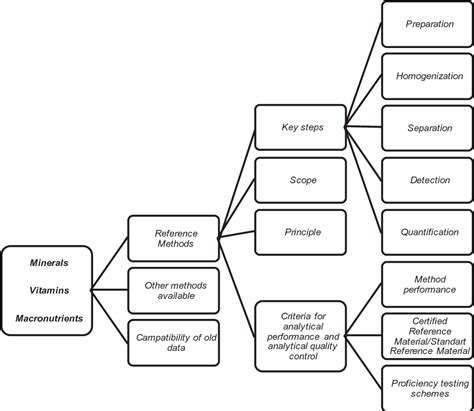 Confluence Of Subclavian Vein And Internal Jugular Vein Semantic Scholar