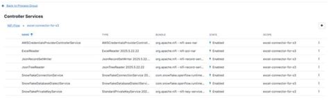 Snowflake Open Flow In Action Part 4 Setting Up Openflow Connector