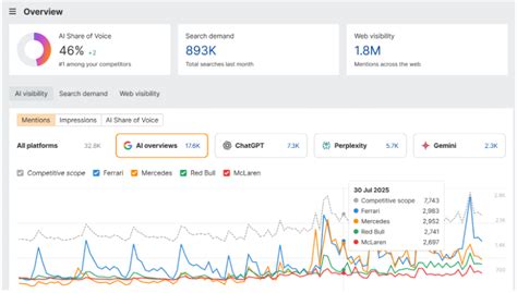 12 Best Llm Seo Tools Of 2026 Tried And Tested