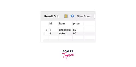 Difference Between Delete And Truncate Scaler Topics