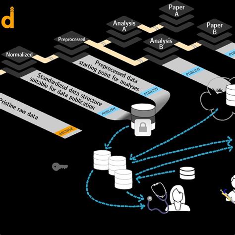 Datalad Datasets Are Reusable Modular Components Which Can Be Nested