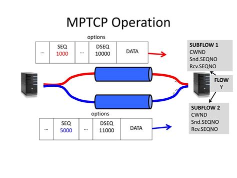Ppt Multipath Tcp Powerpoint Presentation Free Download Id2390180