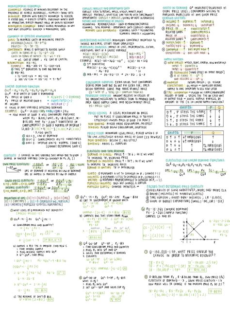 Summary Intermediate Microeconomics Cheat Sheet For Midterm Exam 1 ECON315 Intermediate