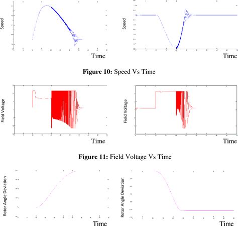 figure 11 from fault analysis in hydro power plants using matlab