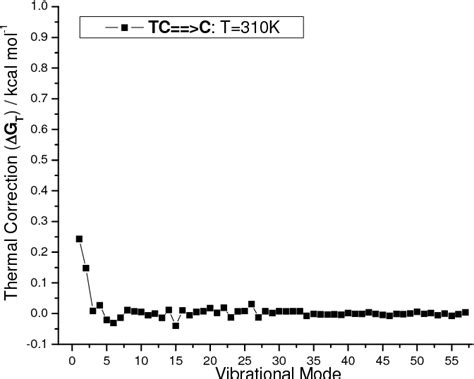 Figure 7 From First Principles Prediction Of Thermodynamic Properties