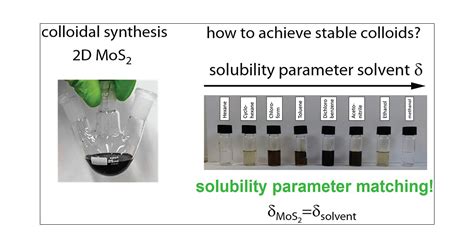 The Dynamic Interaction Of Surfactants With Colloidal Molybdenum