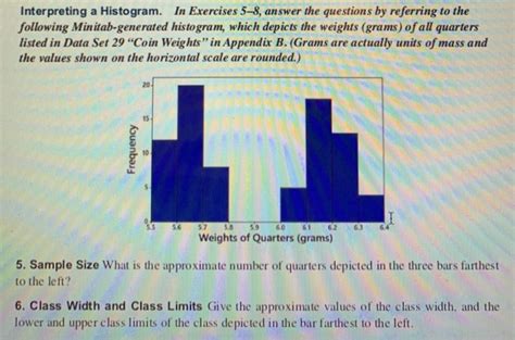 Solved Interpreting A Histogram In Exercises Answer Chegg